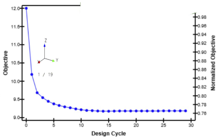 Composite Structures Simulation - YCOM | Advanced Technology