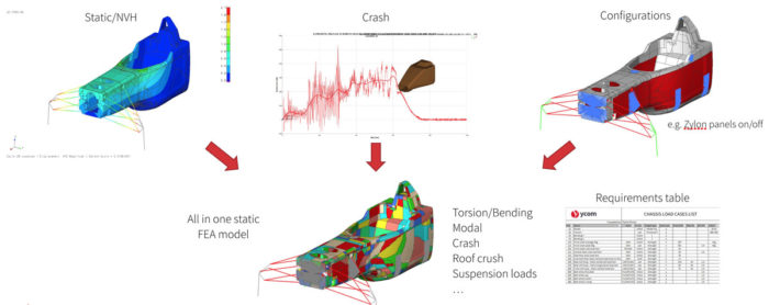 Composite Structures Simulation - YCOM | Advanced Technology